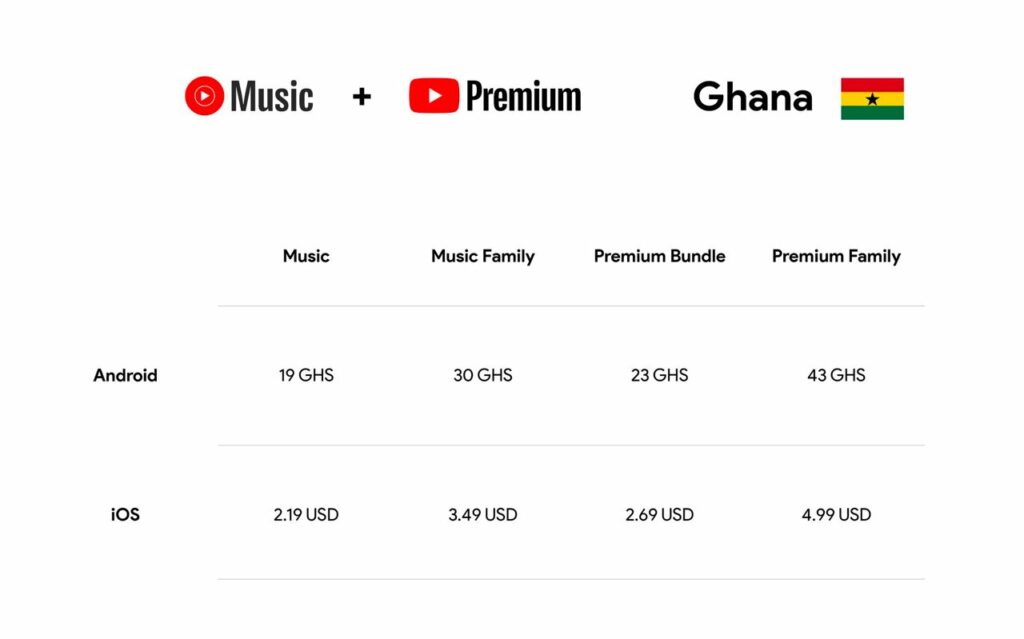 YouTube & Music Premium now expanding to 10 more countries