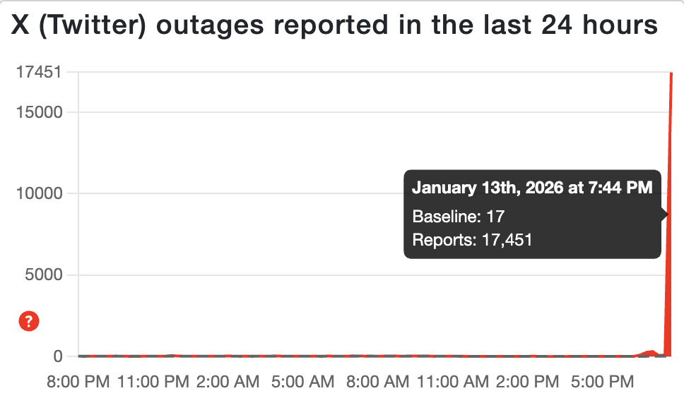X (formerly Twitter) down and not working for thousands as posts stop ...