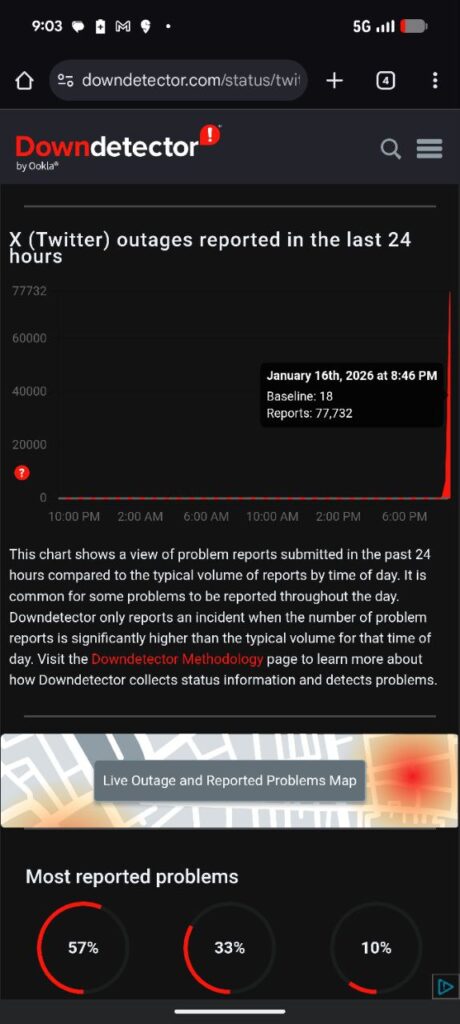 X (formerly Twitter) down and not working for thousands as posts stop ...